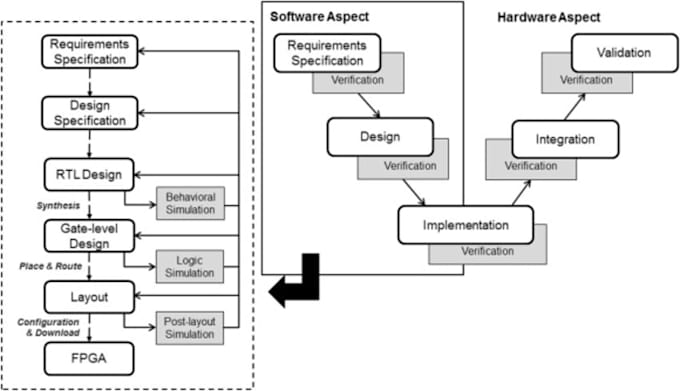 Implement real time computer vision on fpga using verilog vhdl vivado ...