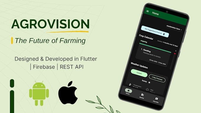 Convert figma to flutter as your flutter developer by Krishbawanga276 ...