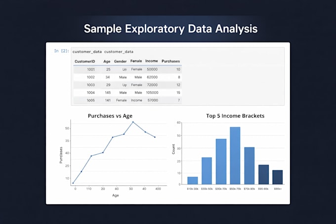 Analyze your data using python and sql by Minefloor87 | Fiverr