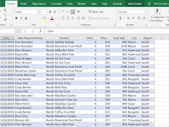 Clean, format and organize excel data to create clear dashboards by C ...