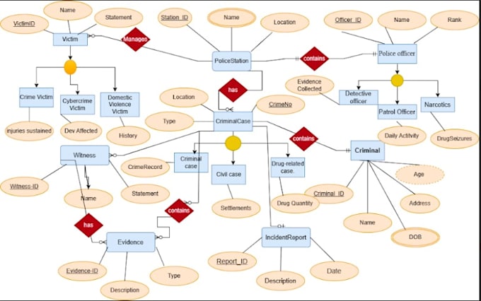 Design database schema erd and write complex sql queries by Hammad ...