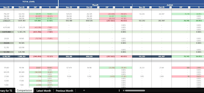 Create custom excel spreadsheets templates and google sheets with ...