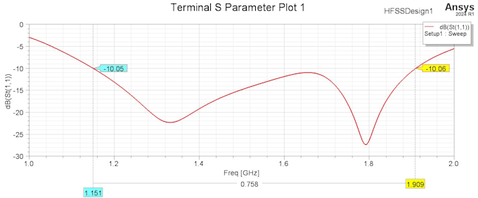 Design custom pcb antennas for iot, esp32, and lorawan by Awais_raza_ee ...