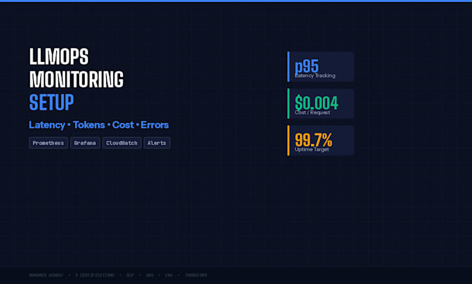 Set up ai ml infrastructure, llmops monitoring on aws gcp azure by Joe ...