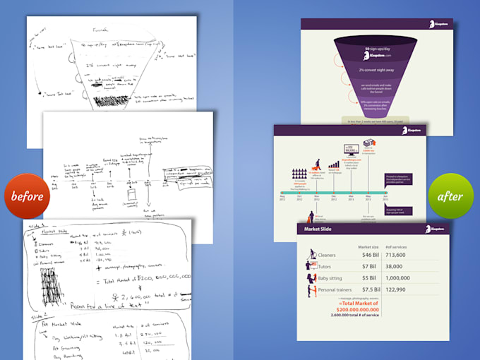 Create beautiful graphs for power point by Miniaria2016 | Fiverr