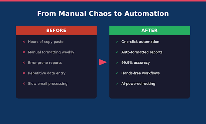 Automate your excel tasks with vba macros and custom templates by ...