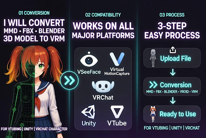 Converter modelo 3d de mmd fbx blender vroid para vrm para vtubing ...