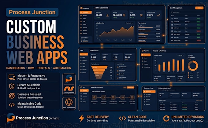Develop custom responsive website for your business or startup by ...