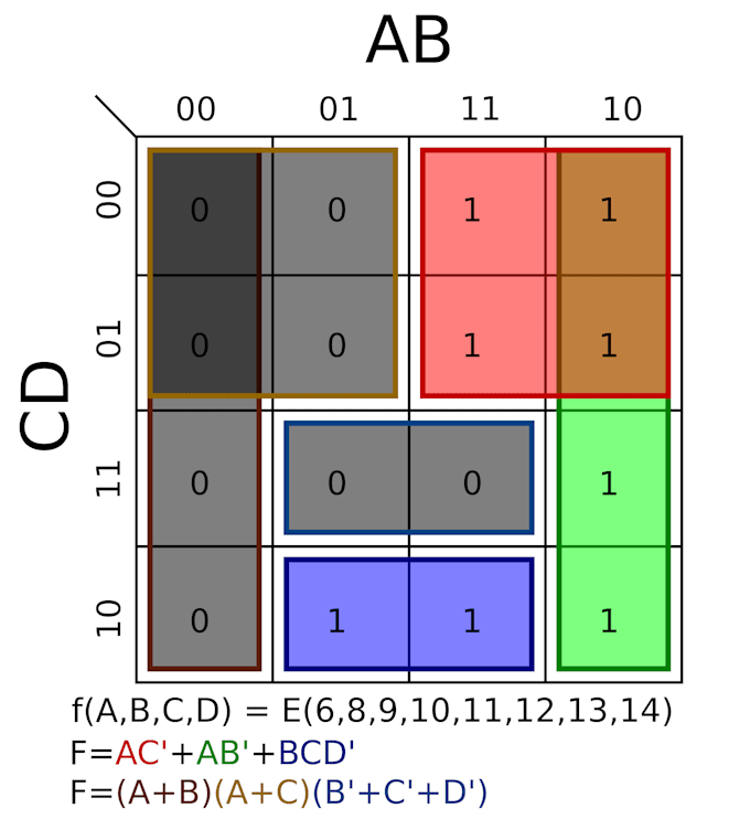 Design truth table, logic gates and digital logic circuits by Abdulalsh ...