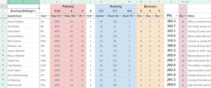 Give you a customized fantasy football cheat sheet by Awittau12 | Fiverr