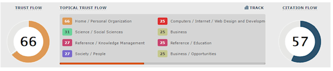 Get you a lifehack dofollow indexed backlink and guest post guaranteed by Sambo613 | Fiverr