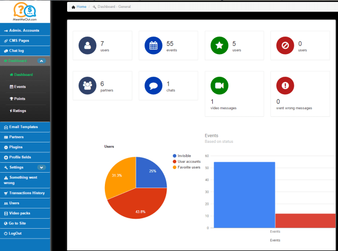 Develop Your Custom Cms Using Php Oop Mysql Pdo By Bdmomin Fiverr