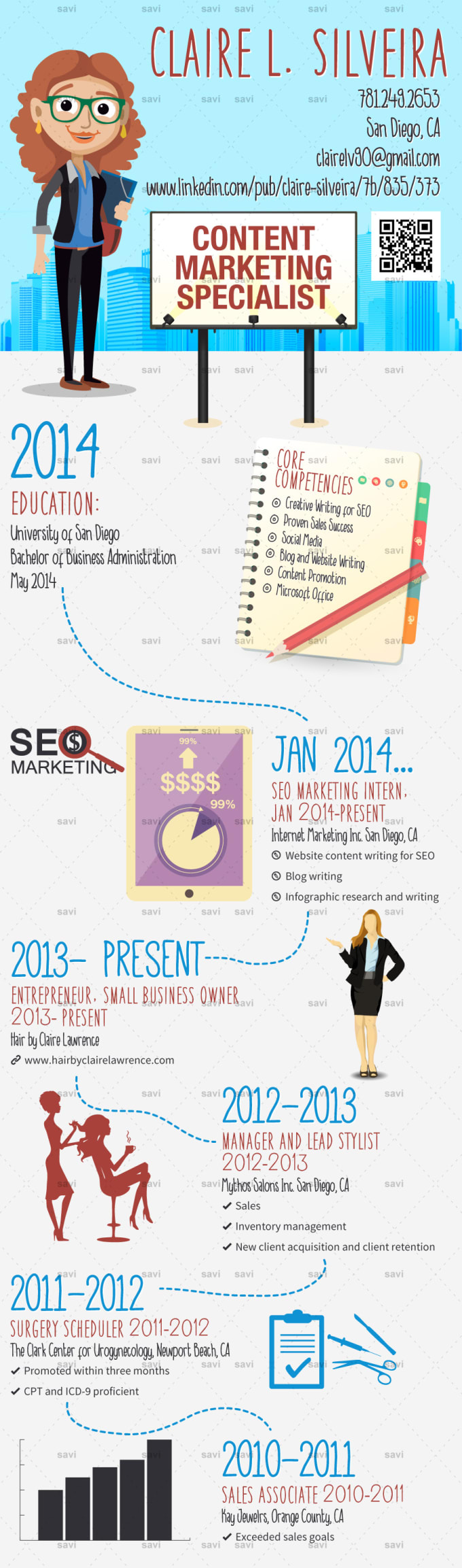 Design outstanding info graphics by Supriyasaha | Fiverr