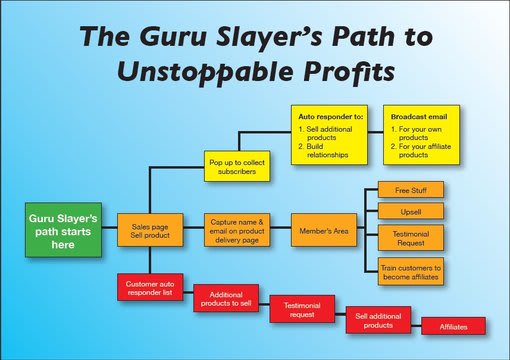 Send you the guru slayer, regular price is forty-seven dollars plus a ...