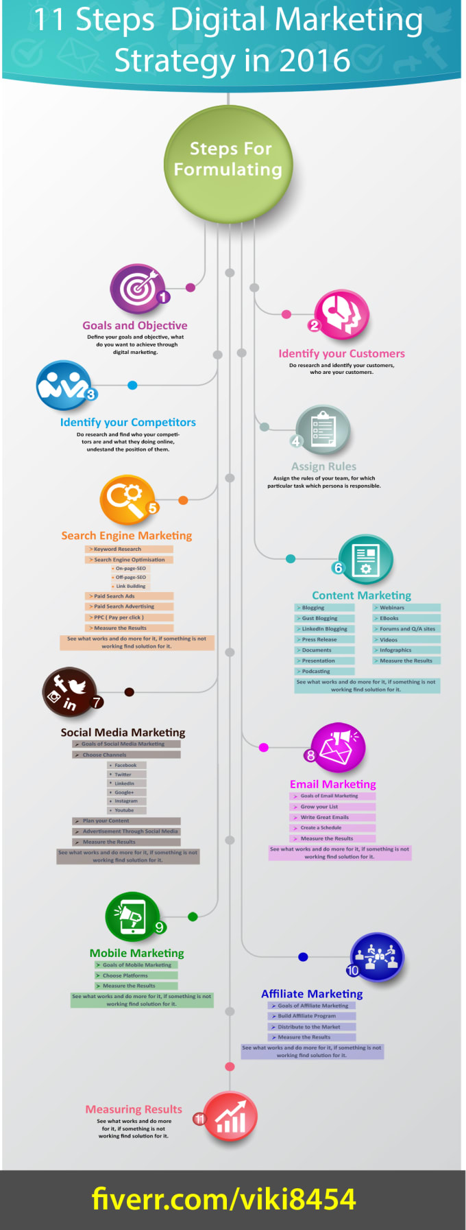 Create infographic flow chart and diagrams by Viki8454 | Fiverr Create infographic flow chart and diagrams by Viki8454 | Fiverr