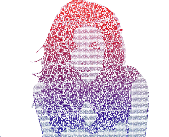 Create a professional editable text portrait with photo or shape by ...