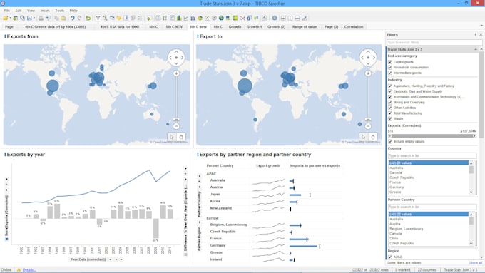 Design A Spotfire Dashboard Or Report For Your Analysis By Paritoshromy