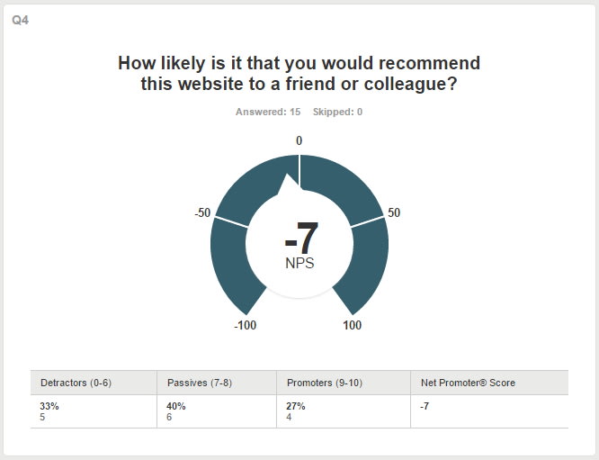 Have 10 people test your website usability and suggest improvements by ... Have 10 people test your website usability and suggest improvements by ...
