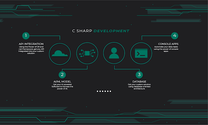 Develop desktop application csharp winforms visual studio by Uniquedesign_01 | Fiverr