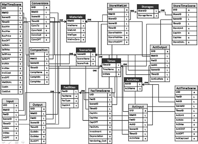 Write or fix any sql query and sql database by Mariana_nagy | Fiverr Write or fix any sql query and sql database by Mariana_nagy | Fiverr