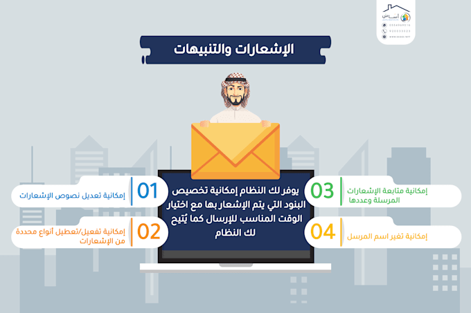 Design clean and beautiful infographic by Louraalemrany | Fiverr