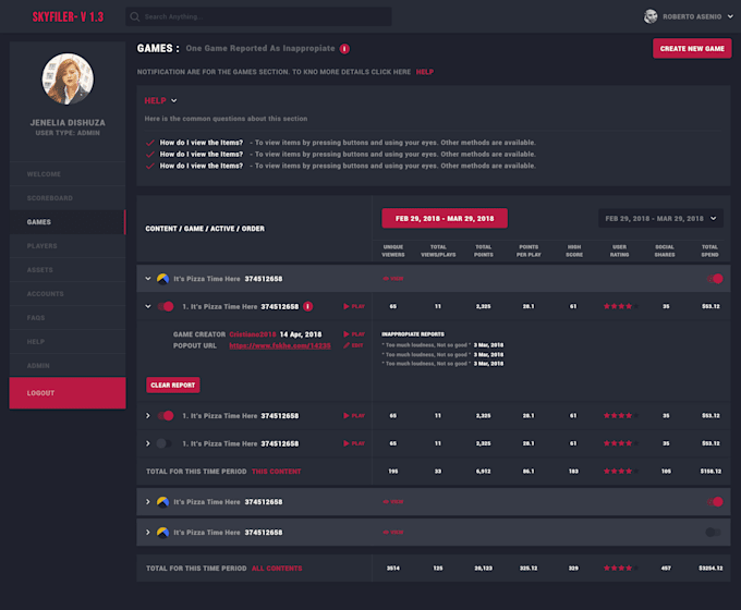 Design modern and professional dashboard ui on adobe xd by Iamfaysal ...