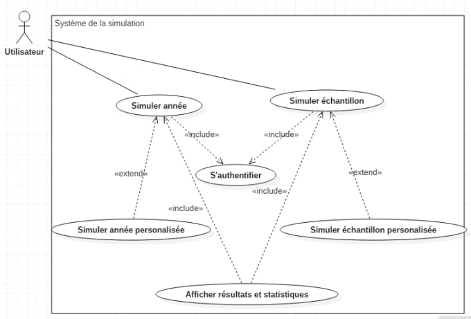 Design your database application using uml or merise method by ...