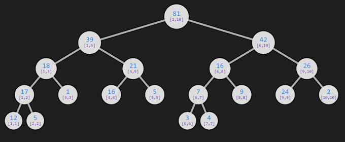 Solve your algorithmic problems for school in cpp or java by Gareth618 ... Solve your algorithmic problems for school in cpp or java by Gareth618 ...