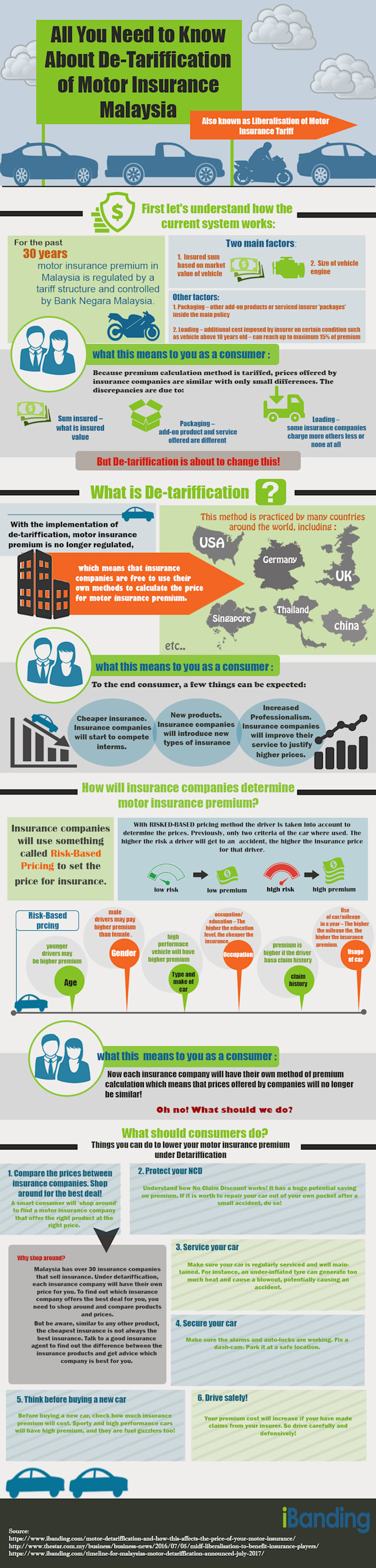 Design an elegant and creative infographic by Designs_omar | Fiverr