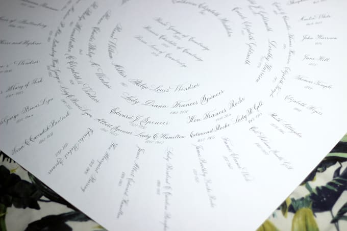 Write your family tree in calligraphy by Krisztink | Fiverr
