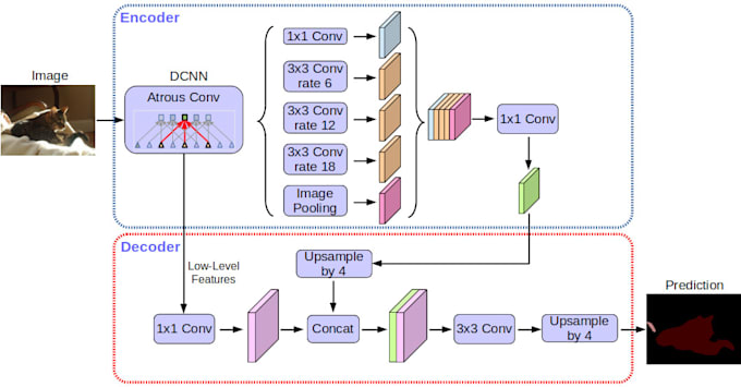 Train Object Detection Classifier Using Tensorflow Dnn By Aiworx Fiverr