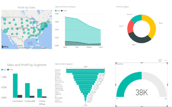 Create Automated Dashboard With Excel Or Powerbi By Nicholashang Fiverr