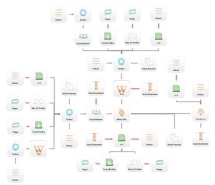 Run senuke xcr, 3 tiered link pyramid, high quality backlinks by Loconk ...