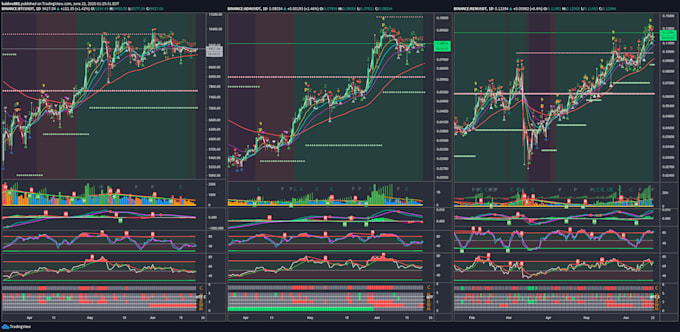 Code your tradingview indicator or strategy by Pinekevin | Fiverr