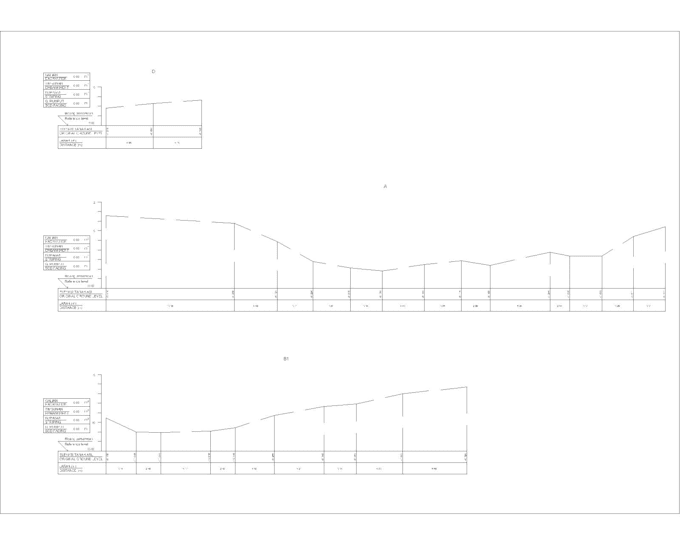Draw contour and cross section by Afew10 | Fiverr