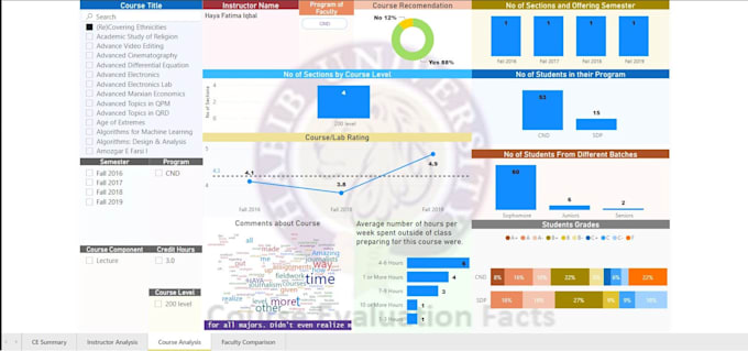 Be Your Excel Expert Data Analyst Statistician By Statsmuneeb Fiverr