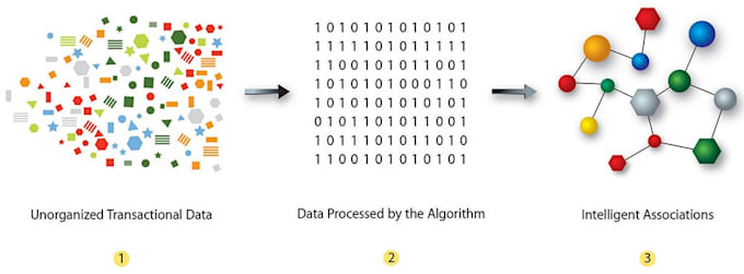 Use machine learning algorithm to implement recommender system by ...