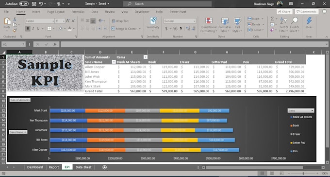Create excel dashboards and reports using pivot tables, charts and ...