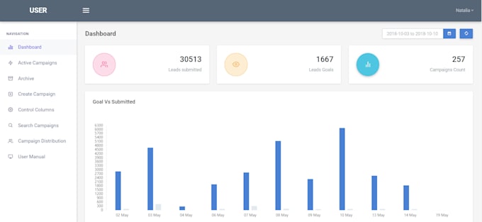 Develop Mysql Database Design With Admin Dashboard By, 08/17/2022