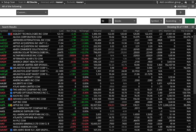 Code any indicator, scan, or watchlist in thinkorswim thinkscript by ...