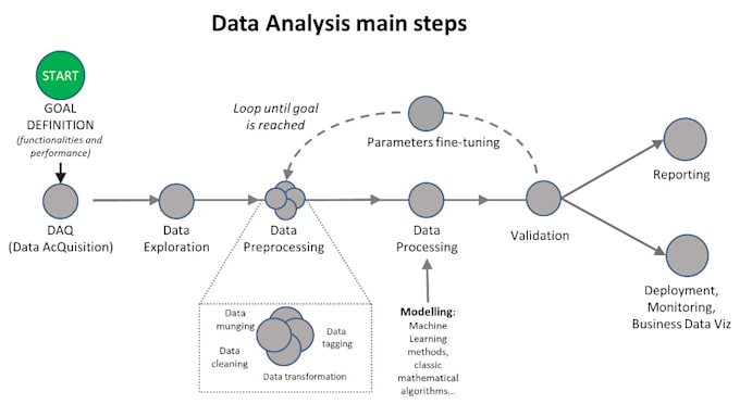 Do statistical data analysis, cleaning, visualization with python by ...
