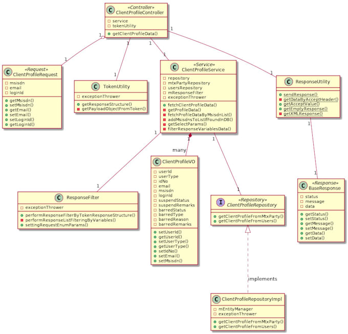 Make a functional specification document fsd workflows and uml diagram ...