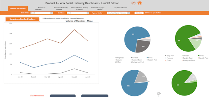 Create excel dashboards using excel vba by Mayank17166 | Fiverr