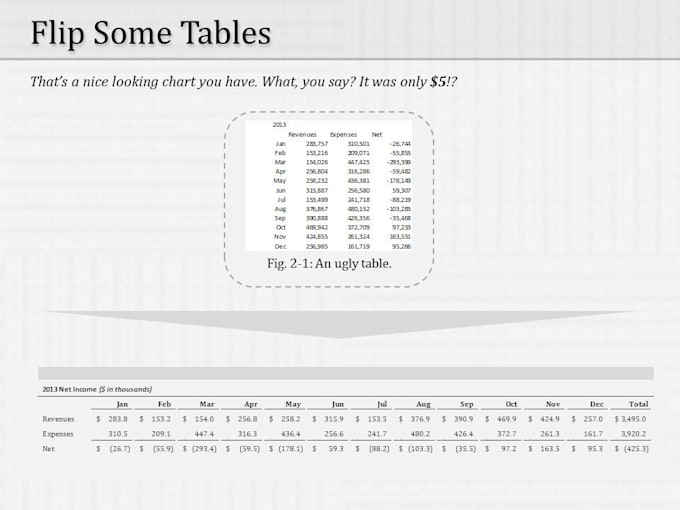 Make your charts and tables look professional by Dentonzh | Fiverr