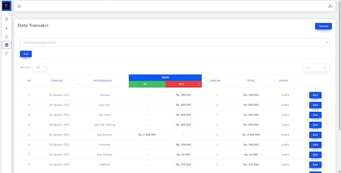 Build Custom Php Laravelcodeigniter Web Application For You By Yodhaz Fiverr