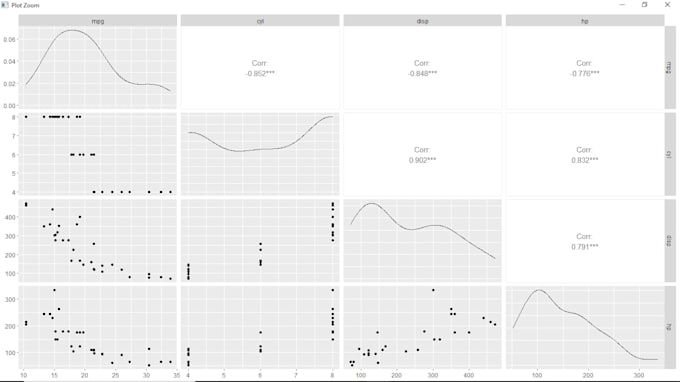 Do data visualization using rstudio by Jeremiahkatumo | Fiverr