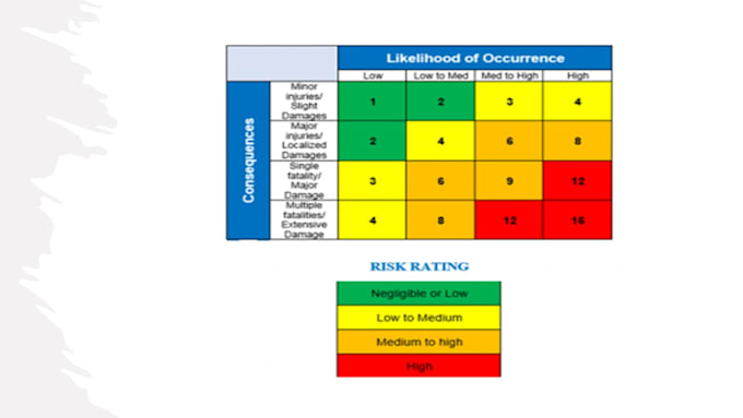 Facilitate process risk assessment such as hazop, hazid by ...
