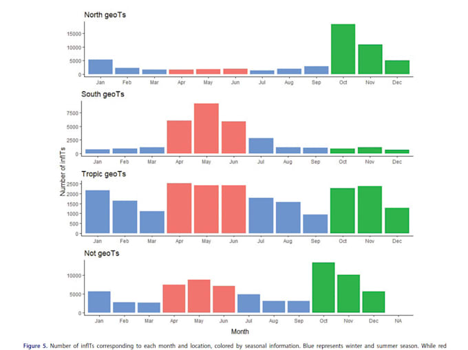 Apply data science reporting web dashboards systems by Jm_tunas | Fiverr