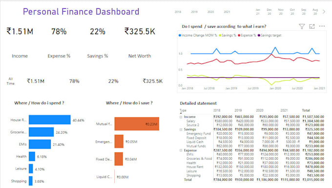 Build power bi,tableau,data studio dashboard by Koushik_techkak | Fiverr