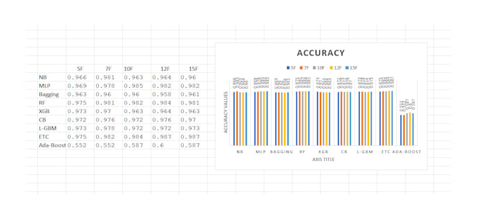 Do Machine Learning Projects In Python Jupyter Notebook By